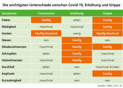 Coronavirus – Daten, Fakten, Tipps