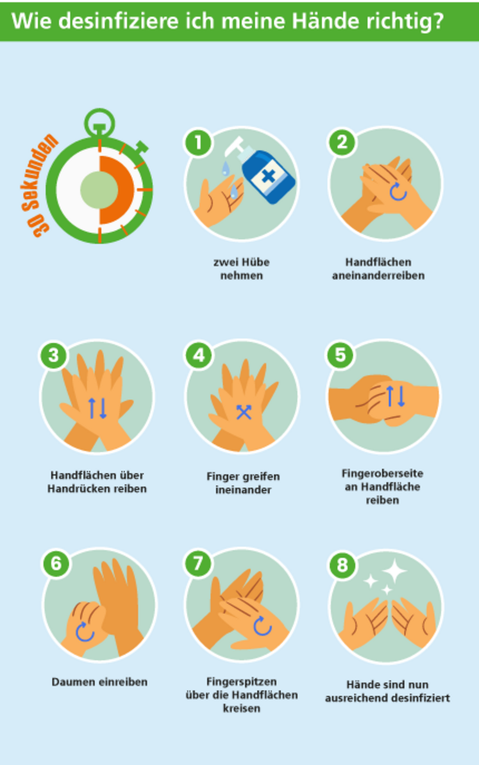 Hygiene-Management in der Arztpraxis